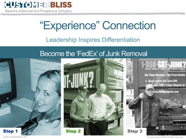 How to Build a Customer-Driven Growth Engine | PPT