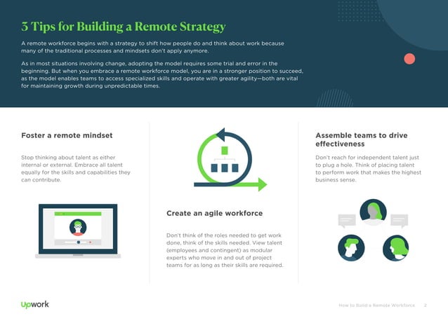 How to Build a Remote Workforce | PPT