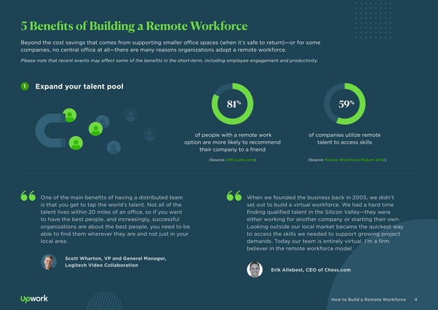 How to Build a Remote Workforce | PPT