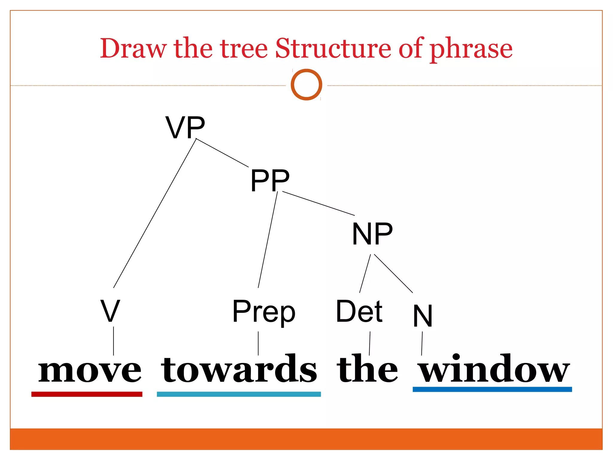 How to-build-a-tree-diagrams-answer-key-for-homework-and-review1 | PPT