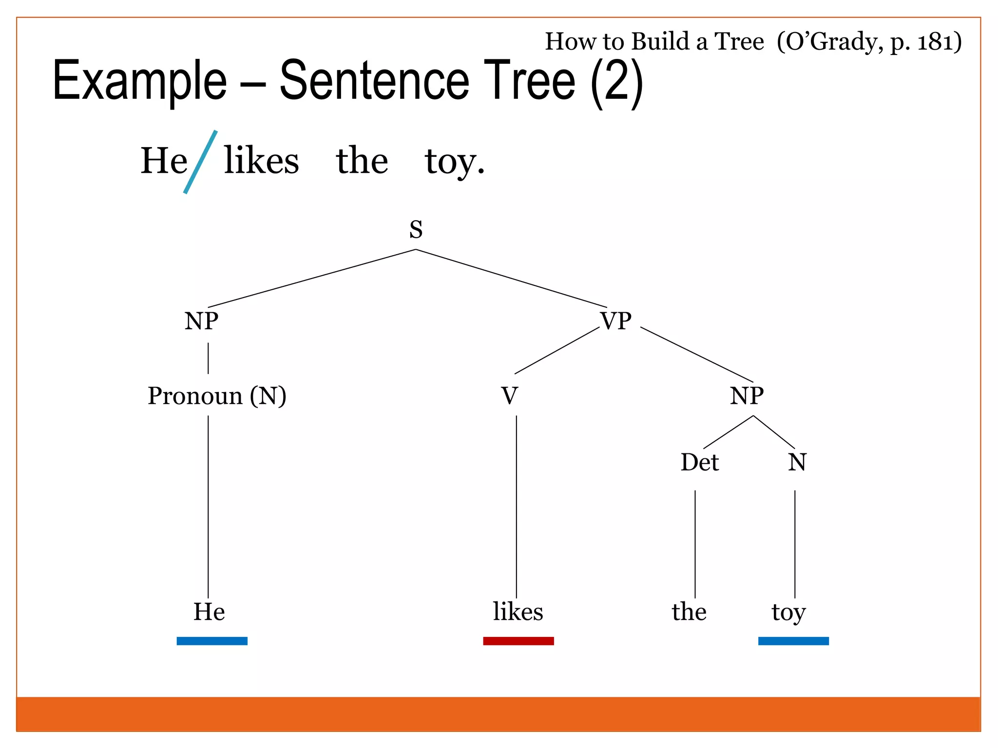 How to-build-a-tree-diagrams-answer-key-for-homework-and-review1 | PPT
