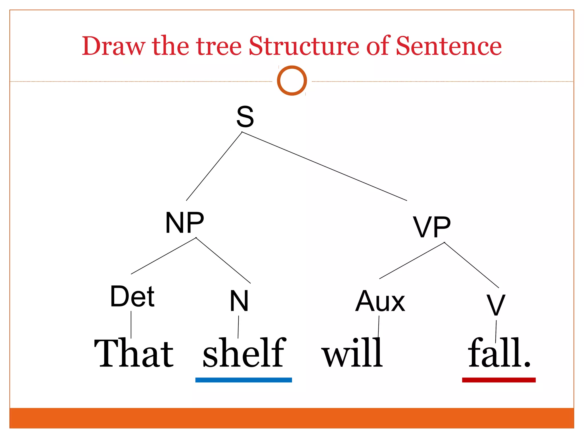 How to-build-a-tree-diagrams-answer-key-for-homework-and-review1 | PPT
