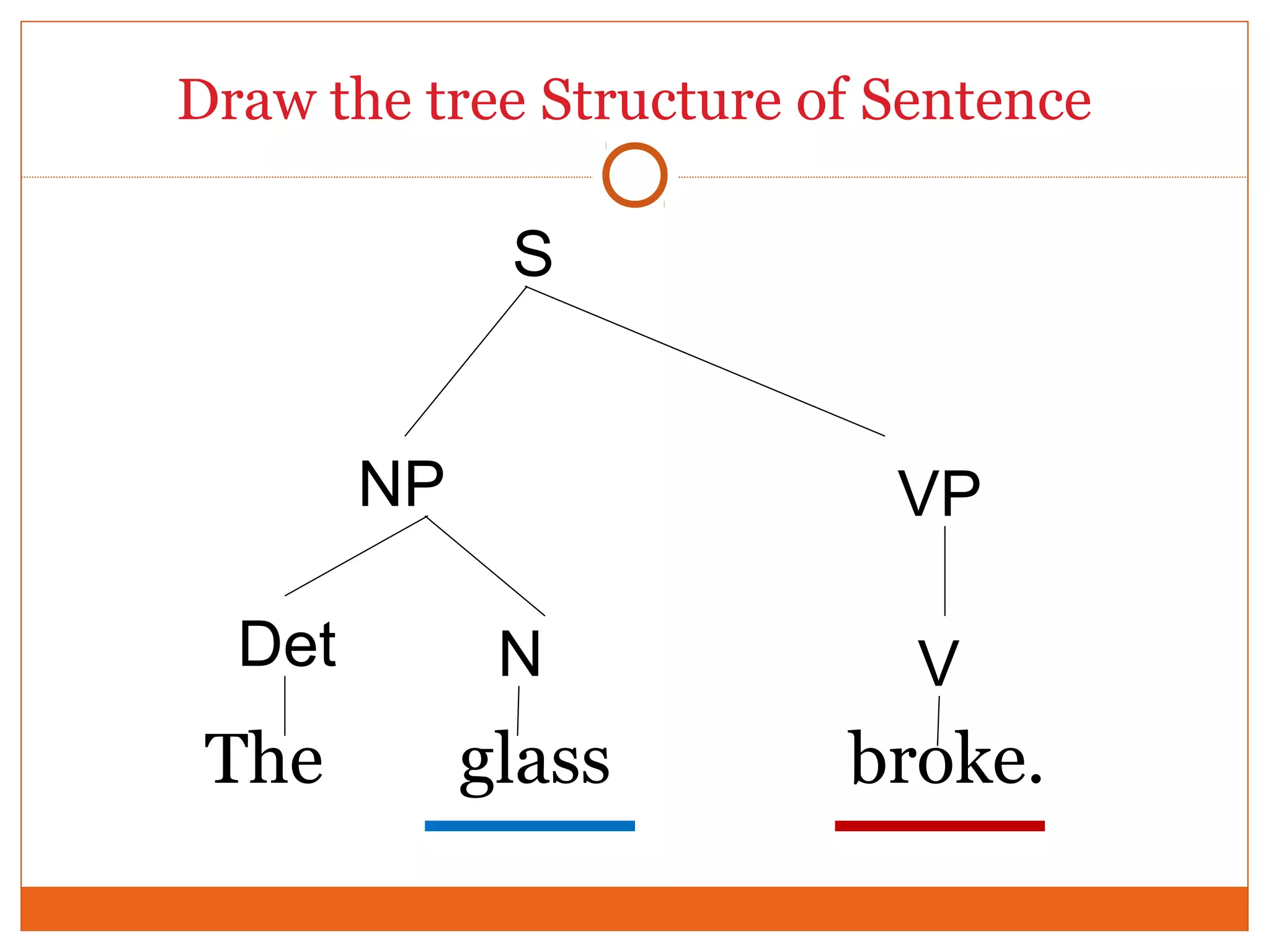 How to-build-a-tree-diagrams-answer-key-for-homework-and-review1 | PPT