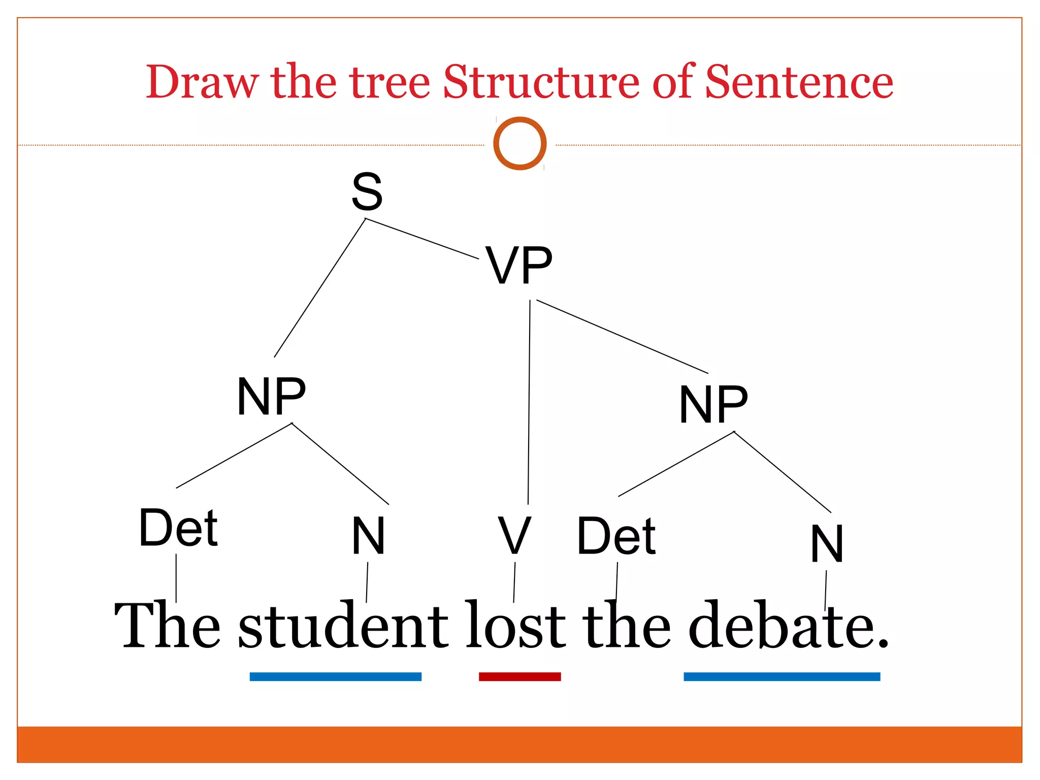How to-build-a-tree-diagrams-answer-key-for-homework-and-review1 | PPT