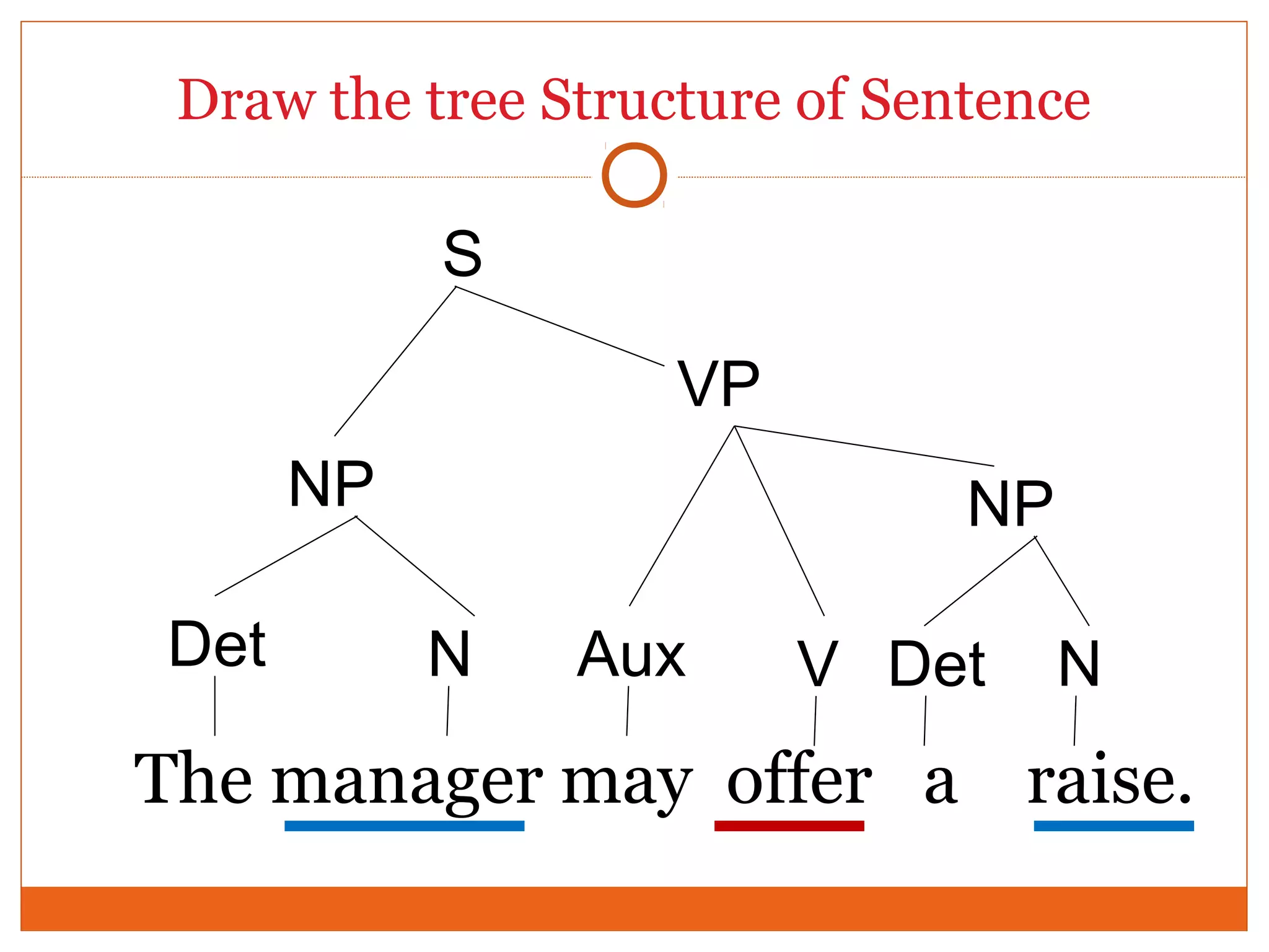 How to-build-a-tree-diagrams-answer-key-for-homework-and-review1 | PPT