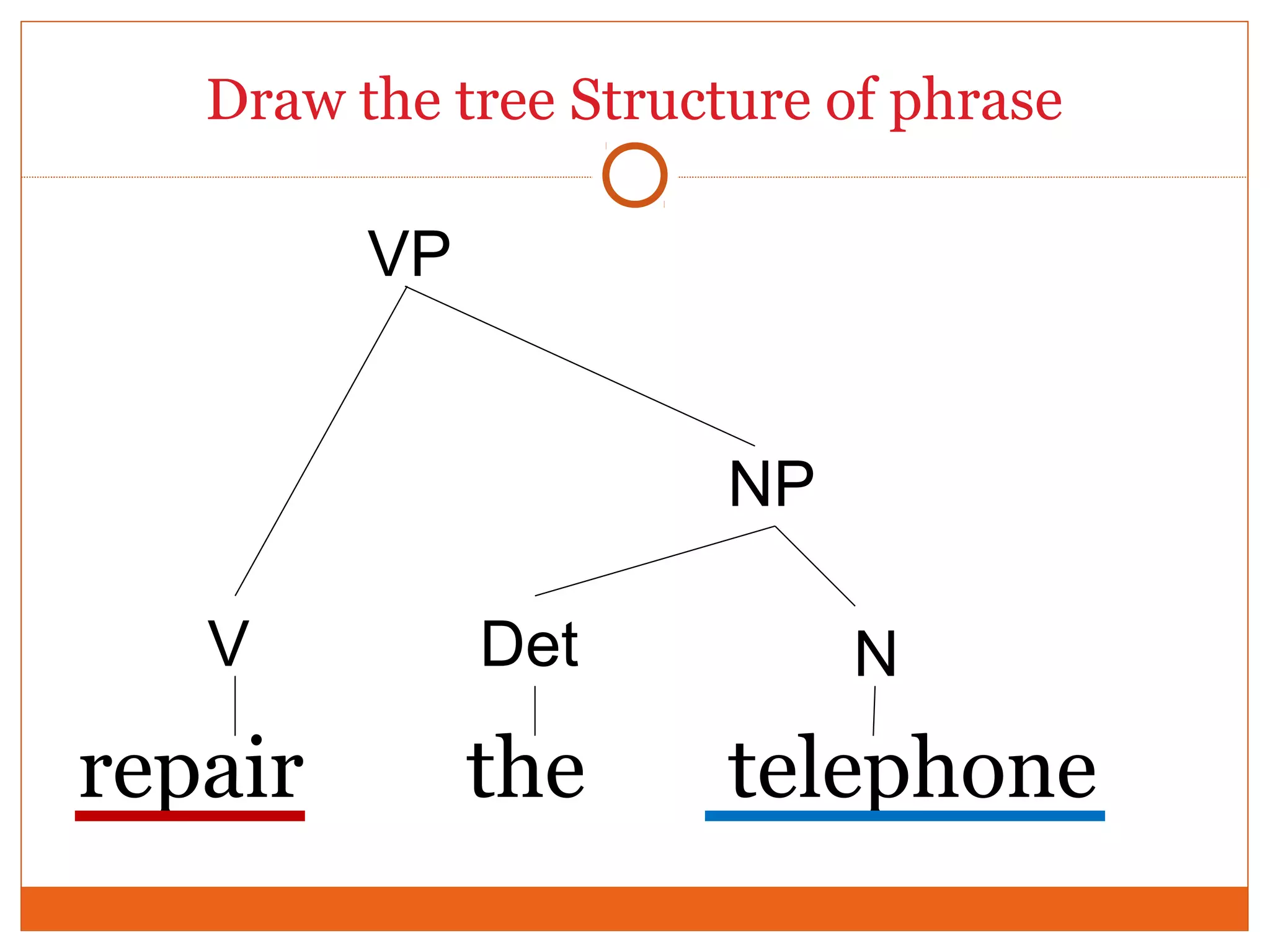 How to-build-a-tree-diagrams-answer-key-for-homework-and-review1 | PPT
