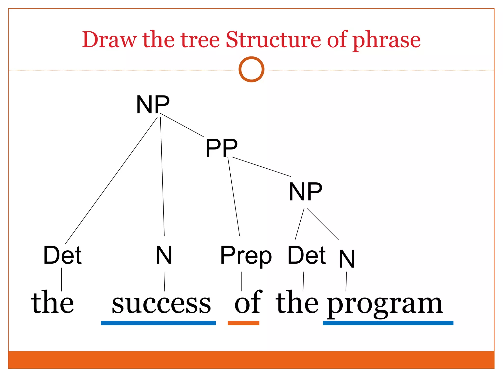 How to-build-a-tree-diagrams-answer-key-for-homework-and-review1 | PPT