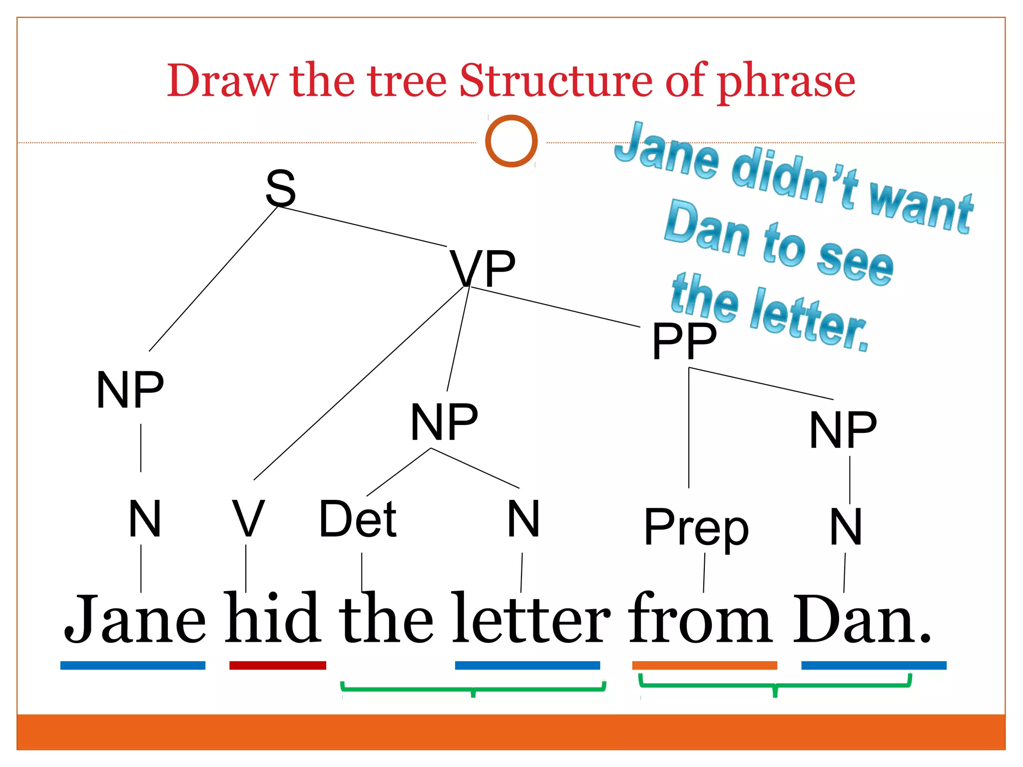 How to-build-a-tree-diagrams-answer-key-for-homework-and-review1 | PPT