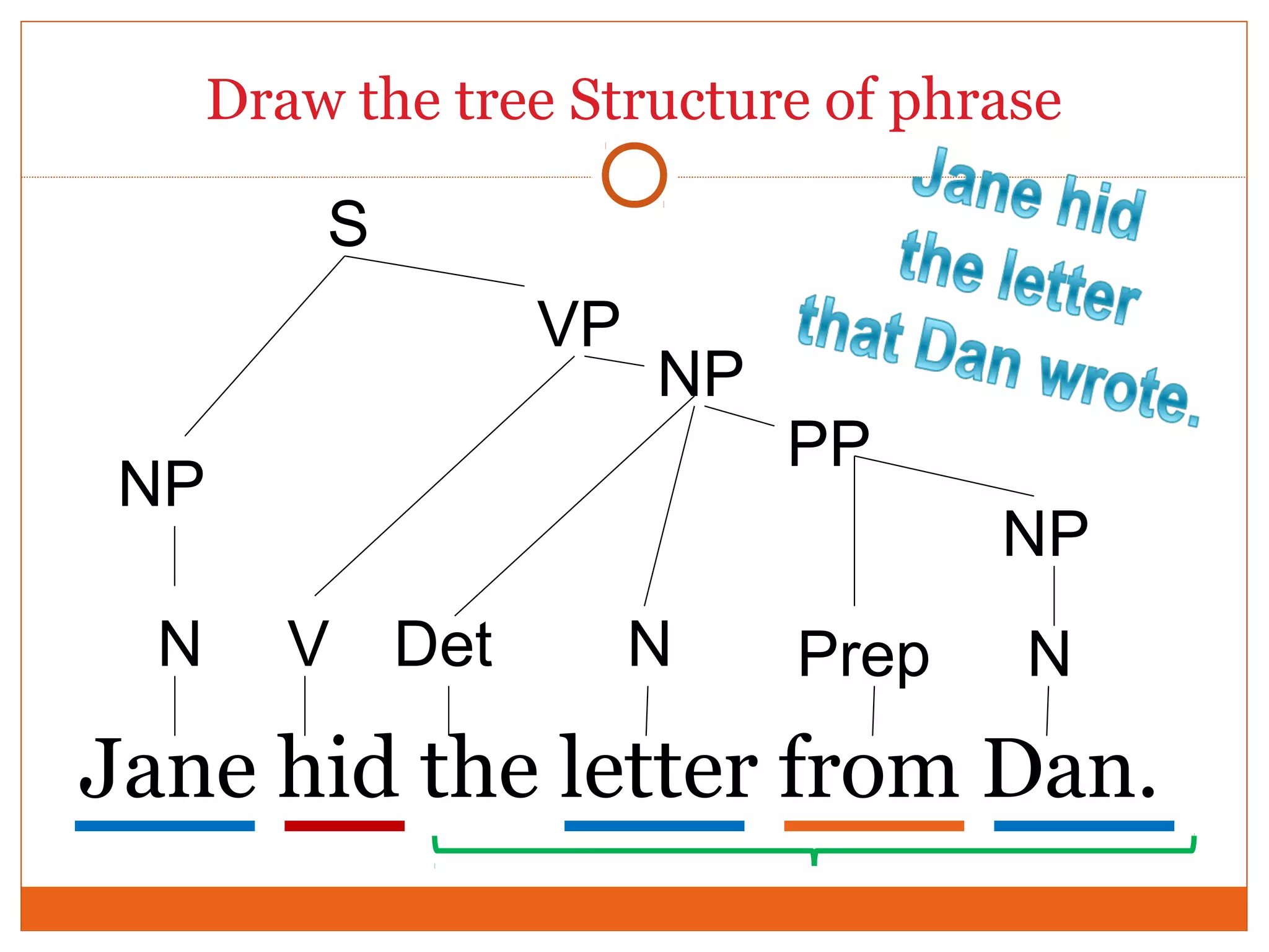 How to-build-a-tree-diagrams-answer-key-for-homework-and-review1 | PPT