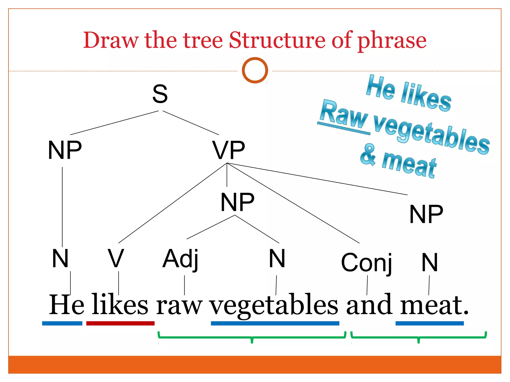 How to-build-a-tree-diagrams-answer-key-for-homework-and-review1 | PPT