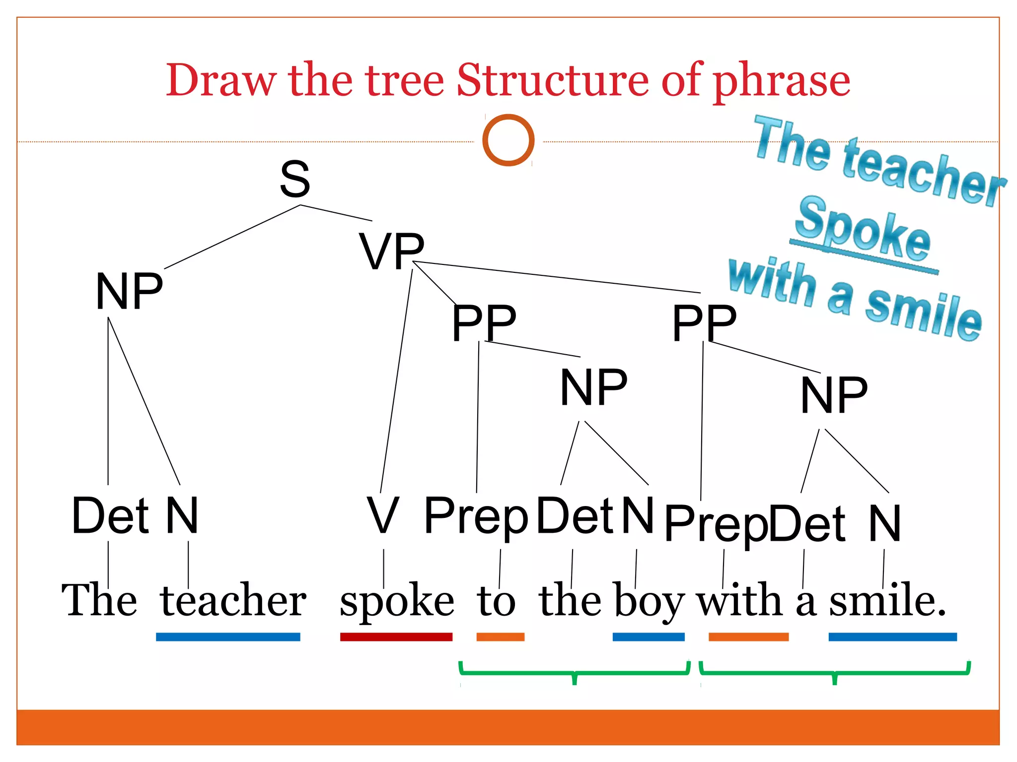 How to-build-a-tree-diagrams-answer-key-for-homework-and-review1 | PPT