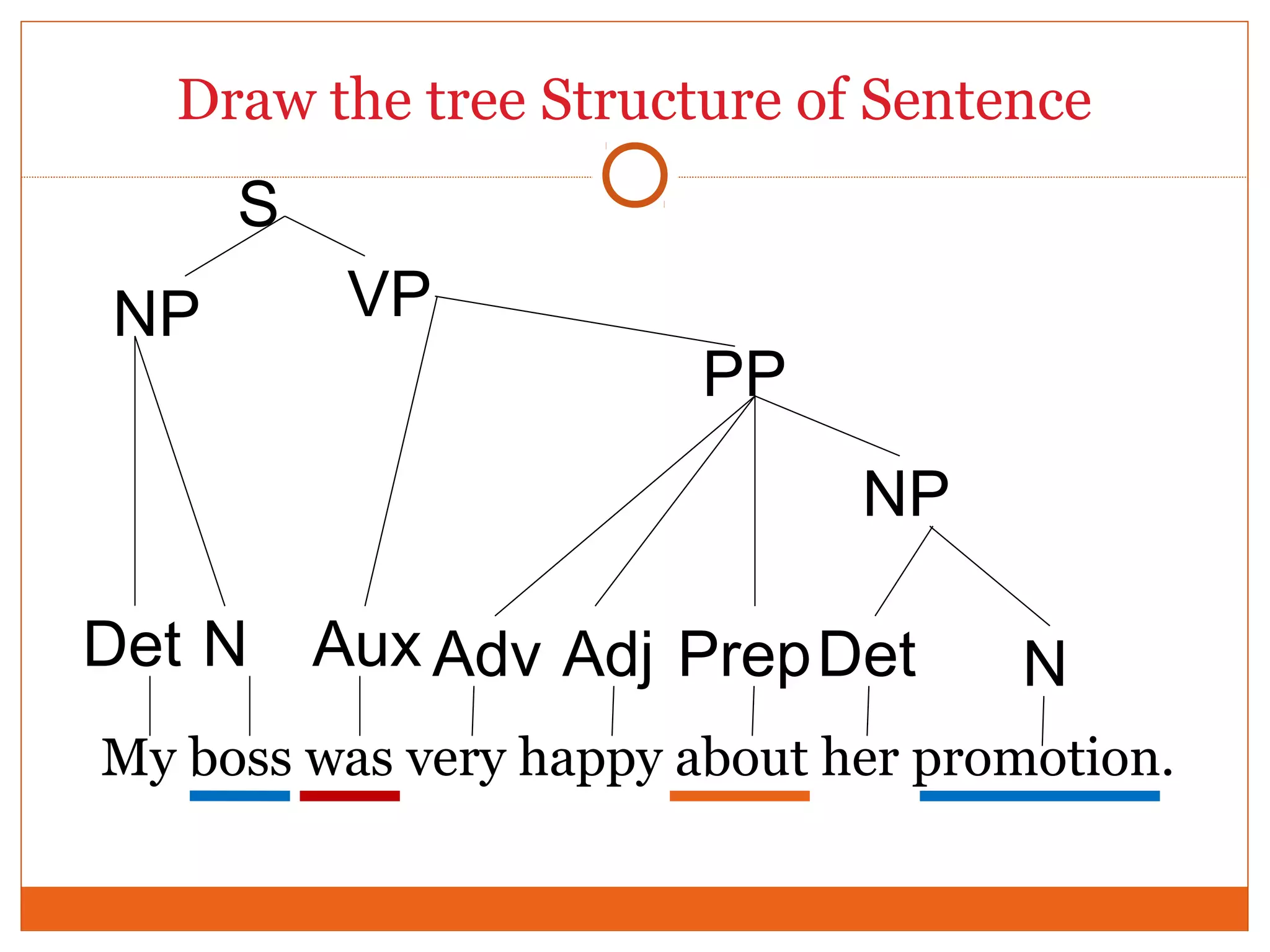 How to-build-a-tree-diagrams-answer-key-for-homework-and-review1 | PPT