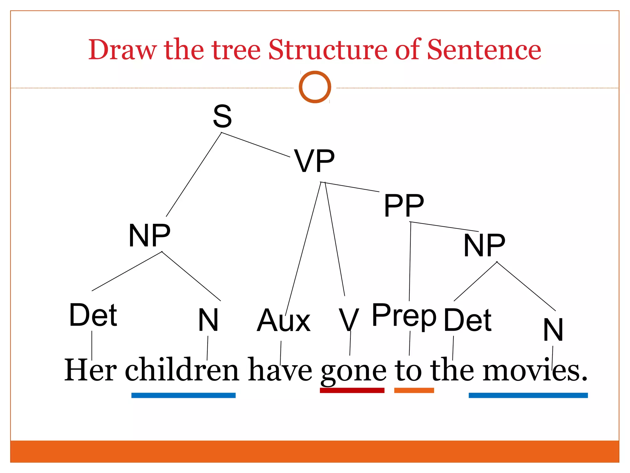 How to-build-a-tree-diagrams-answer-key-for-homework-and-review1 | PPT