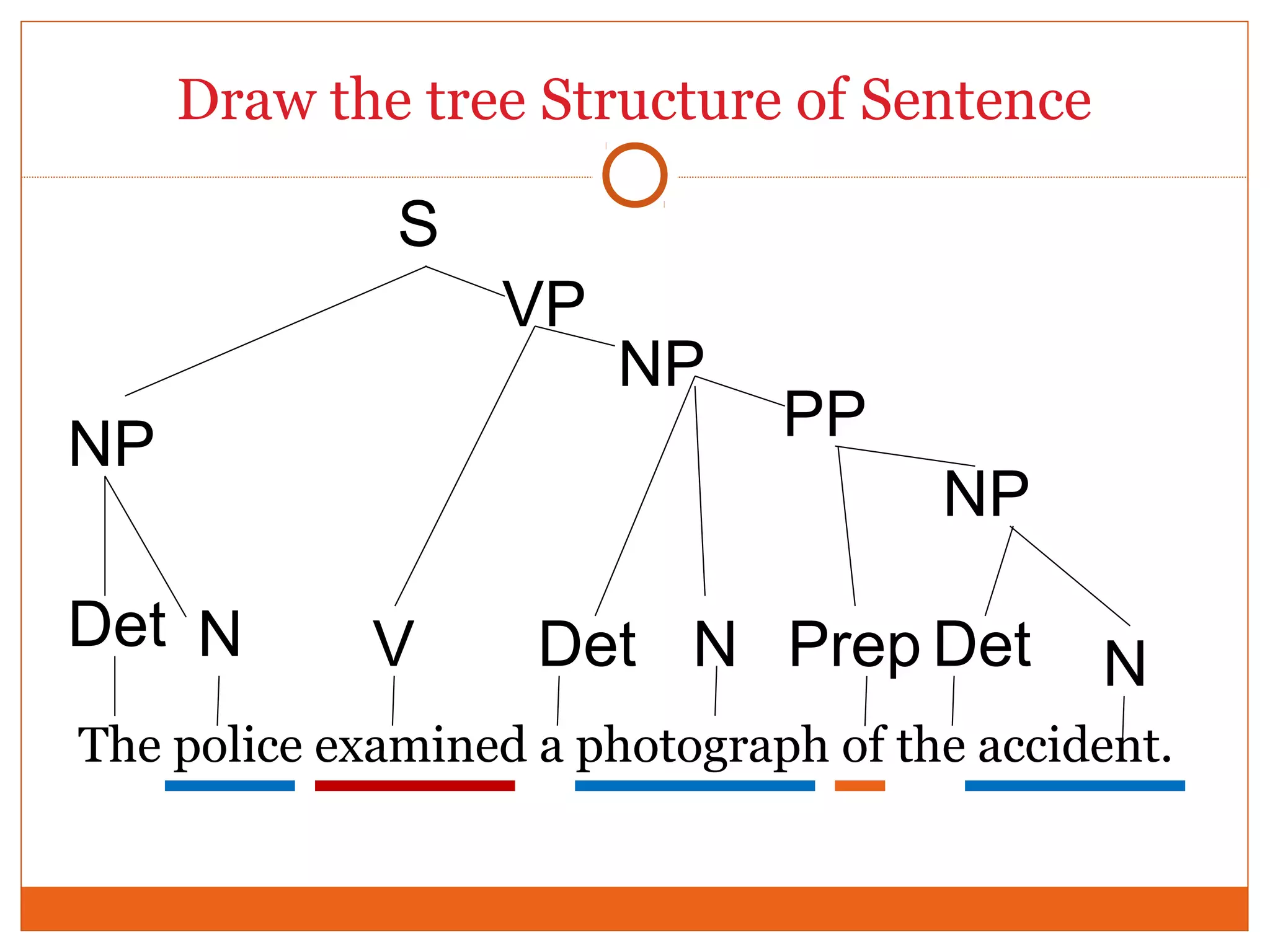 How to-build-a-tree-diagrams-answer-key-for-homework-and-review1 | PPT