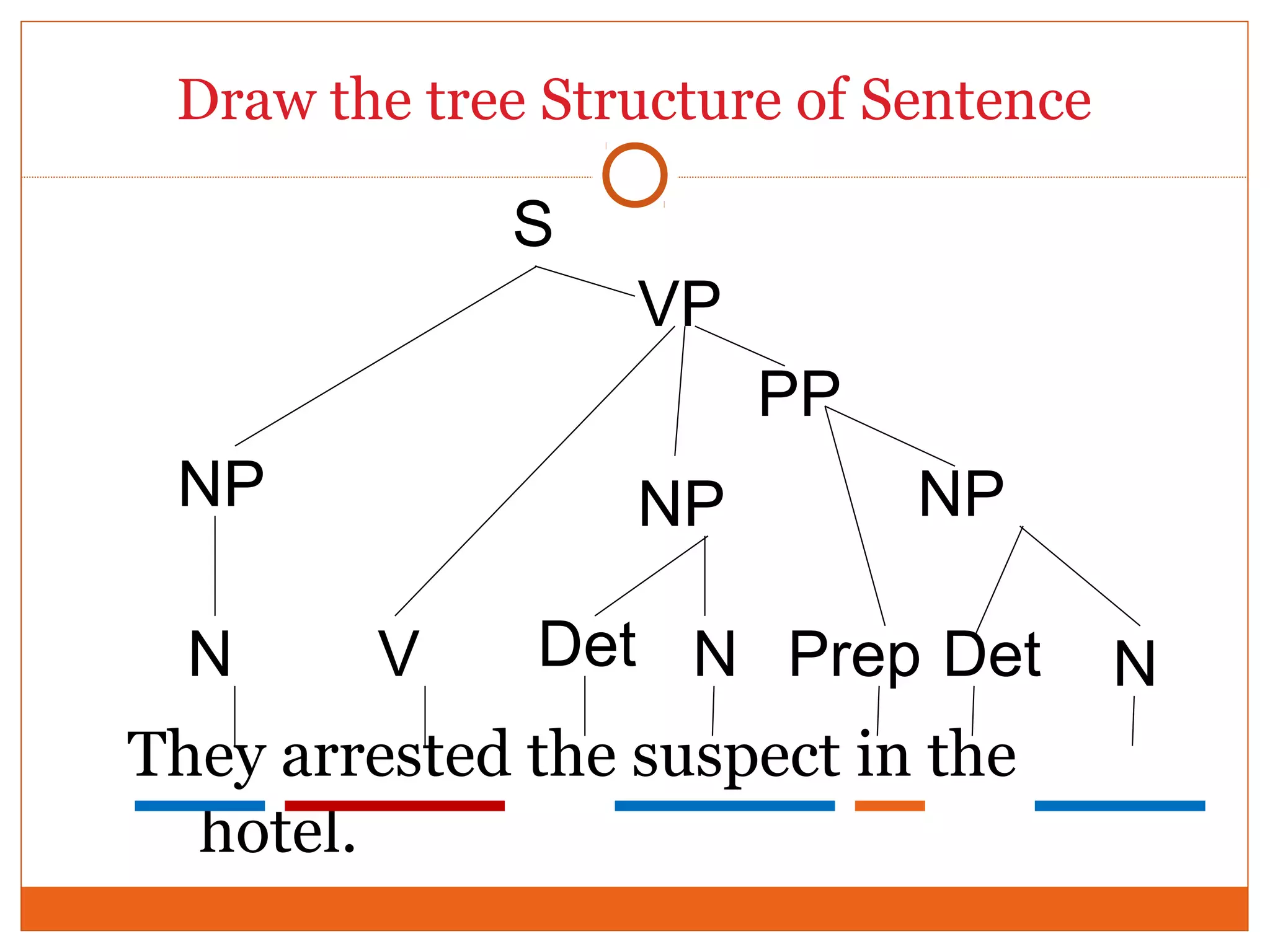 How to-build-a-tree-diagrams-answer-key-for-homework-and-review1 | PPT