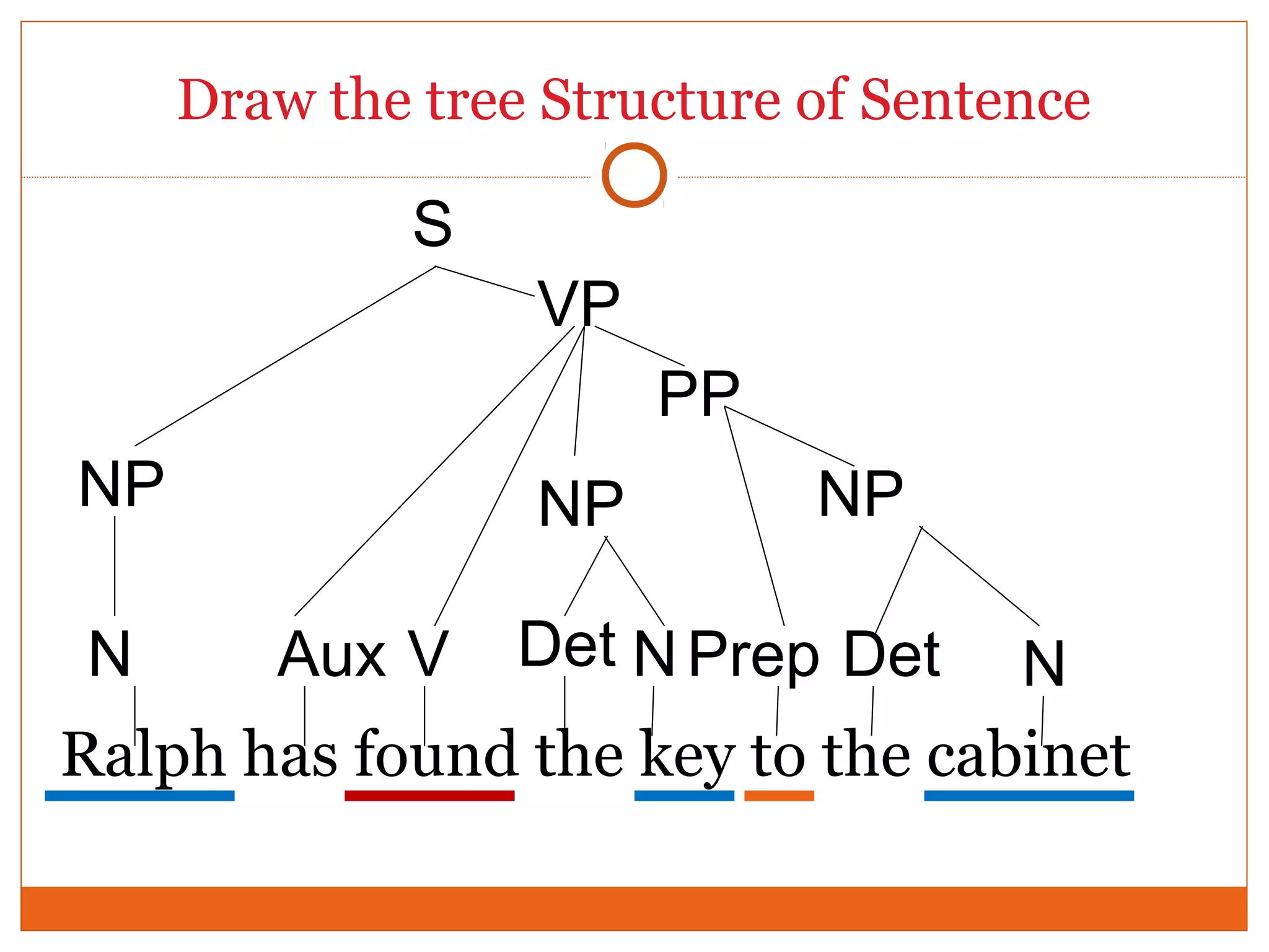 How to-build-a-tree-diagrams-answer-key-for-homework-and-review1 | PPT