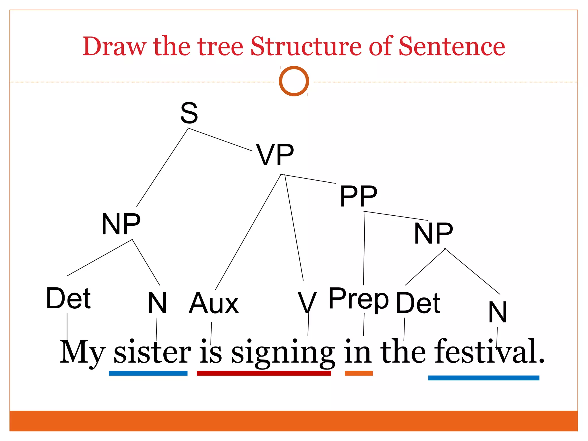 How to-build-a-tree-diagrams-answer-key-for-homework-and-review1 | PPT