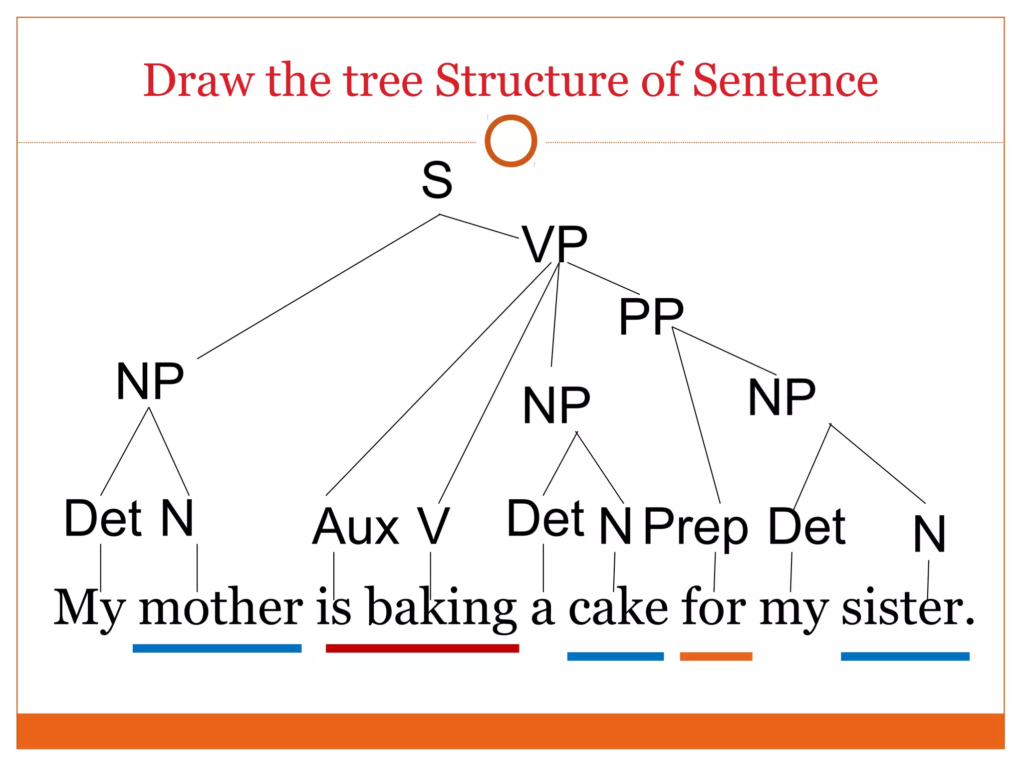 How to-build-a-tree-diagrams-answer-key-for-homework-and-review1 | PPT
