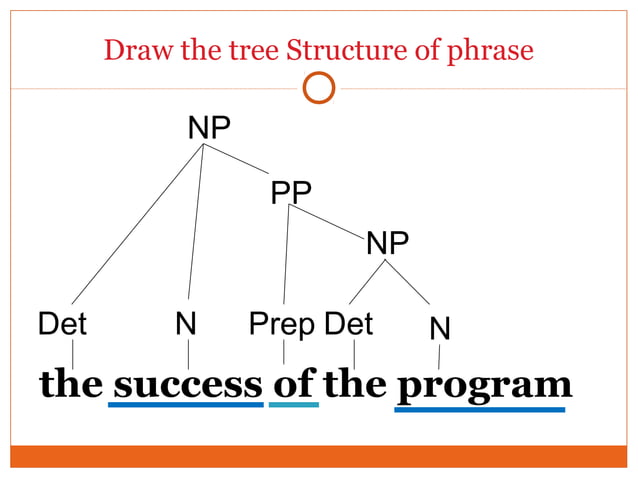 How to-build-a-tree-diagrams-answer-key-for-homework-and-review1 | PPT ...