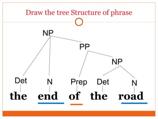 How to-build-a-tree-diagrams-answer-key-for-homework-and-review1 | PPT
