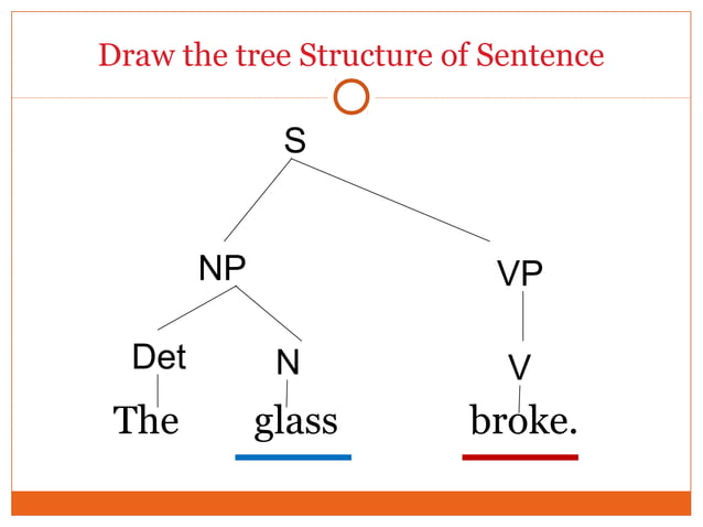 How to-build-a-tree-diagrams-answer-key-for-homework-and-review1 | PPT ...