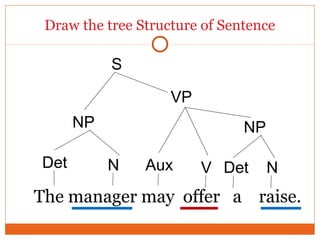 How to-build-a-tree-diagrams-answer-key-for-homework-and-review1 | PPT