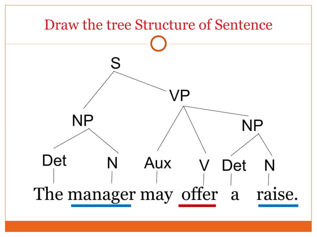 How to-build-a-tree-diagrams-answer-key-for-homework-and-review1 | PPT ...