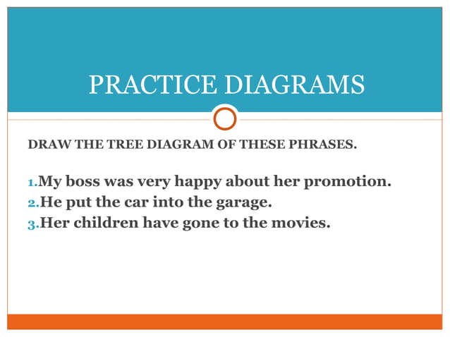 How to-build-a-tree-diagrams-answer-key-for-homework-and-review1 | PPT ...