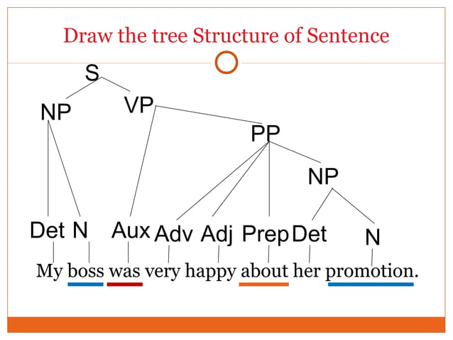 How to-build-a-tree-diagrams-answer-key-for-homework-and-review1 | PPT ...