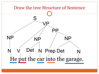 How to-build-a-tree-diagrams-answer-key-for-homework-and-review1 | PPT