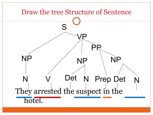 How to-build-a-tree-diagrams-answer-key-for-homework-and-review1 | PPT | Home Improvement | Home ...