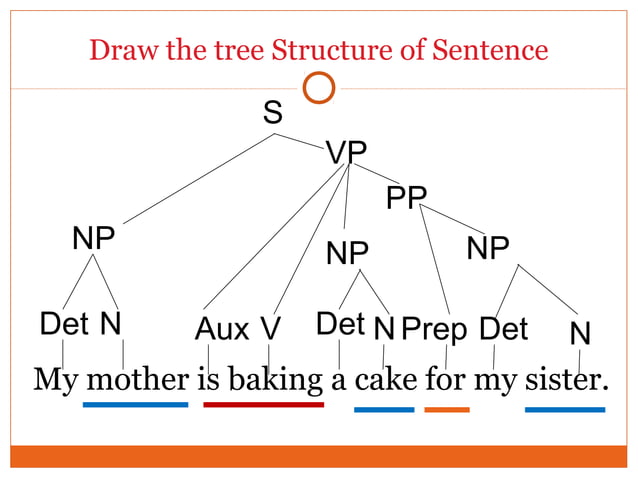 How to-build-a-tree-diagrams-answer-key-for-homework-and-review1 | PPT ...