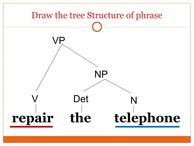 How to-build-a-tree-diagrams-answer-key-for-homework-and-review1 | PPT ...