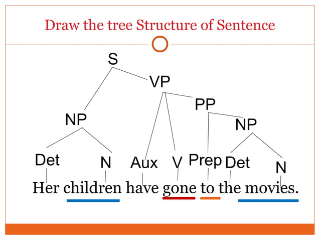 How to-build-a-tree-diagrams-answer-key-for-homework-and-review1