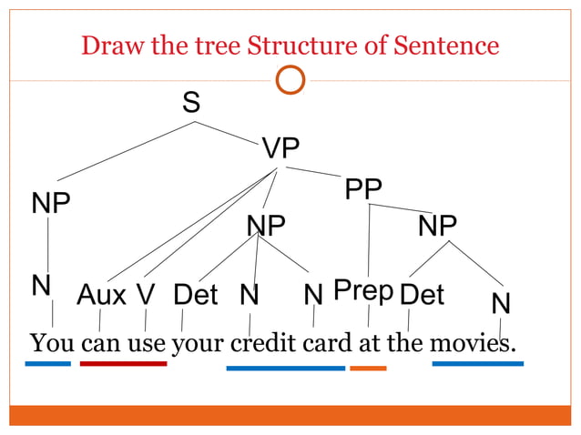 How to-build-a-tree-diagrams-answer-key-for-homework-and-review1