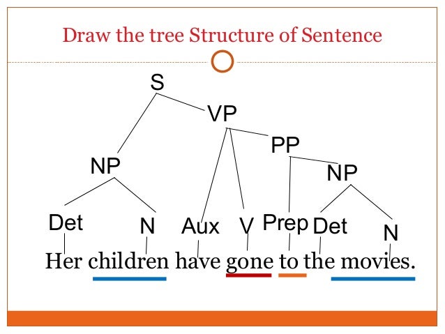 How to-build-a-tree-diagrams-answer-key-for-homework-and-review1