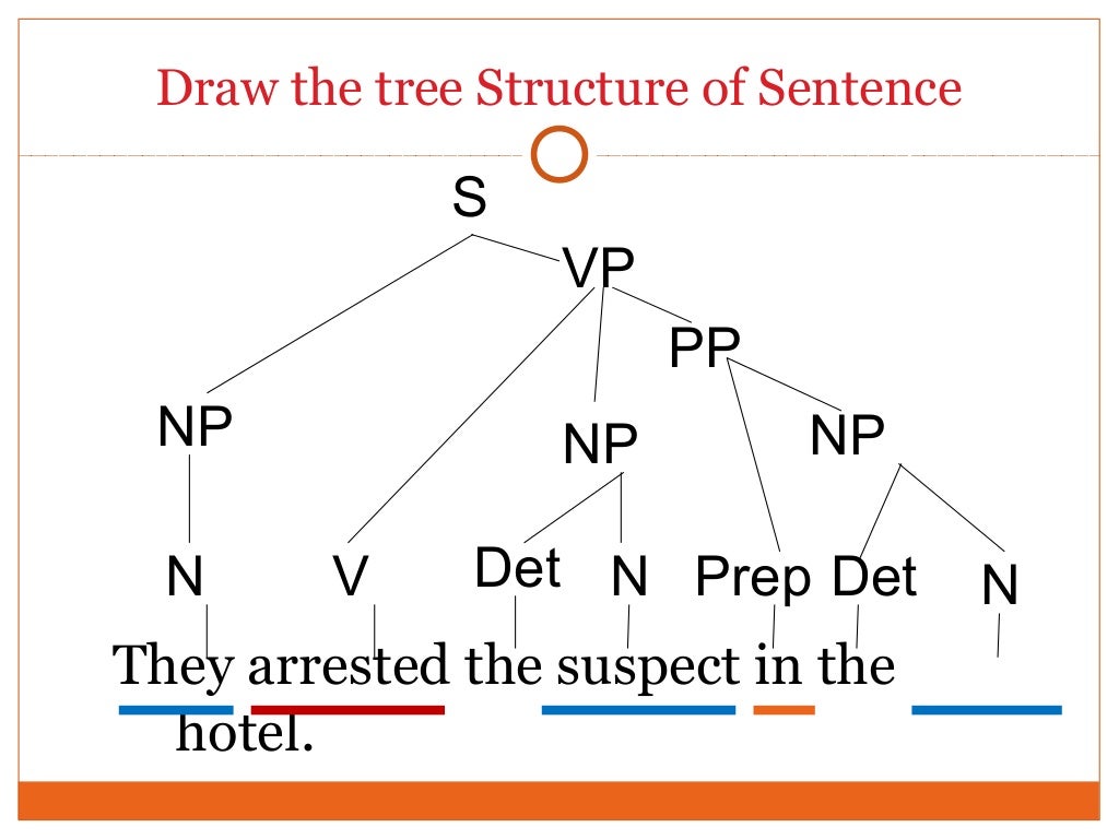 How to-build-a-tree-diagrams-answer-key-for-homework-and-review1