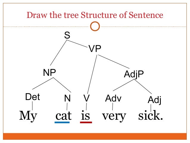 [DIAGRAM] Mathswatch Simple Tree Diagrams Answers - WIRINGSCHEMA.COM