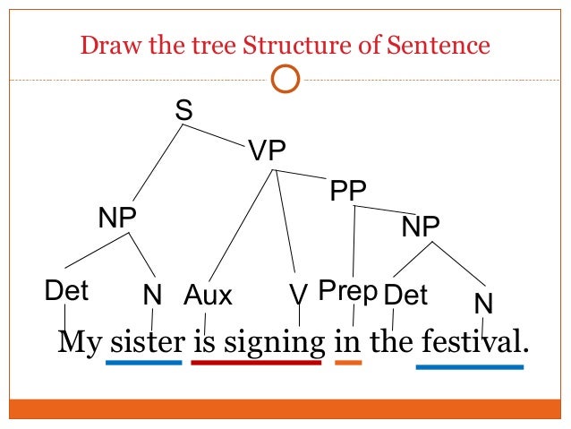 [DIAGRAM] Mathswatch Simple Tree Diagrams Answers - MYDIAGRAM.ONLINE