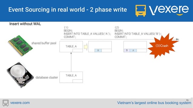 Grokking Techtalk #39: How to build an event driven architecture with Kafka & Kafka Connect | PPT
