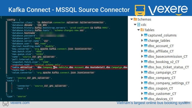 Grokking Techtalk #39: How to build an event driven architecture with Kafka & Kafka Connect | PPT
