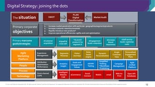 Sitecore & Microsoft Breakfast: Building a business case for transformation | PPT