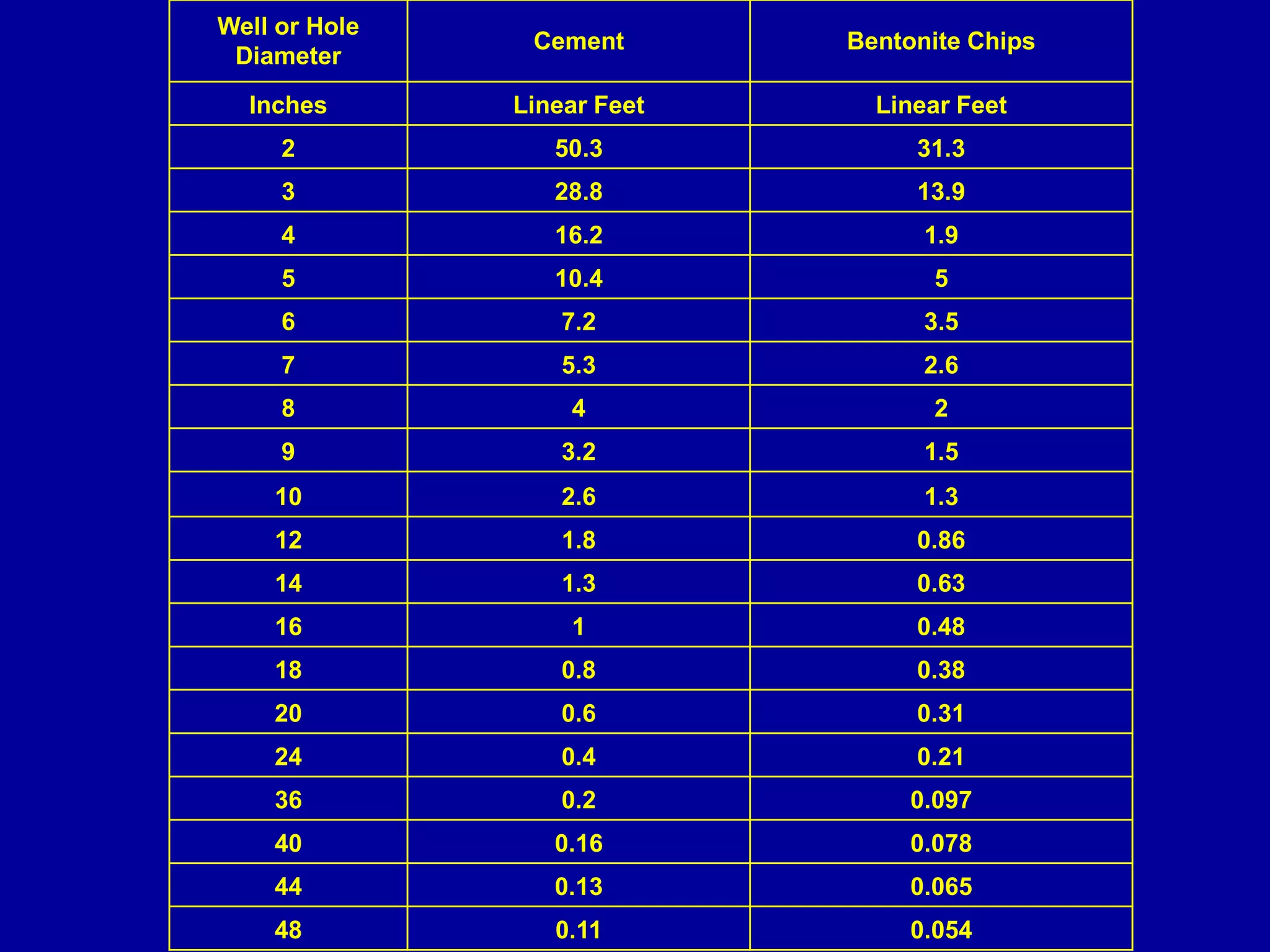 How-to-Calculate-the-Volume-of-a-Well.ppt