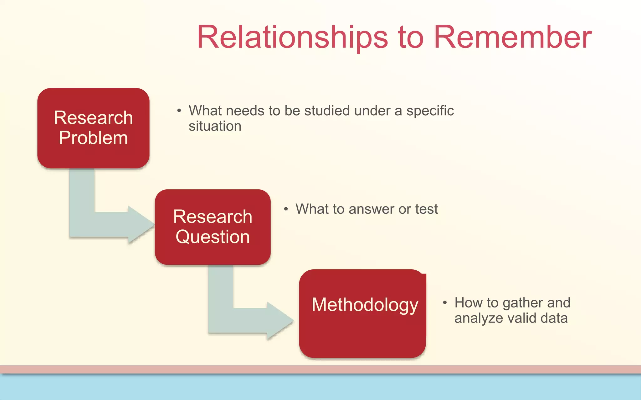 How to choose a sample | PPTX