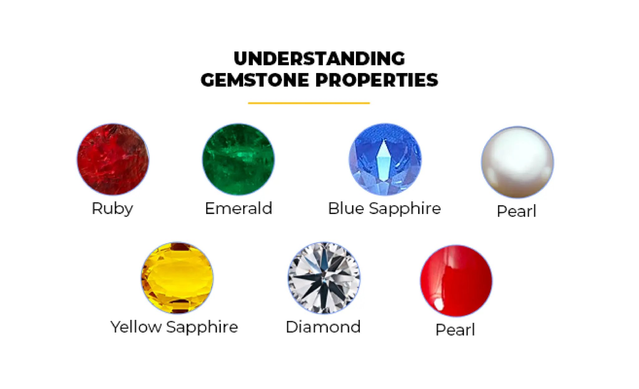 Unlocking the Mysteries: A Guide to Understanding Gemstone Properties | PPT