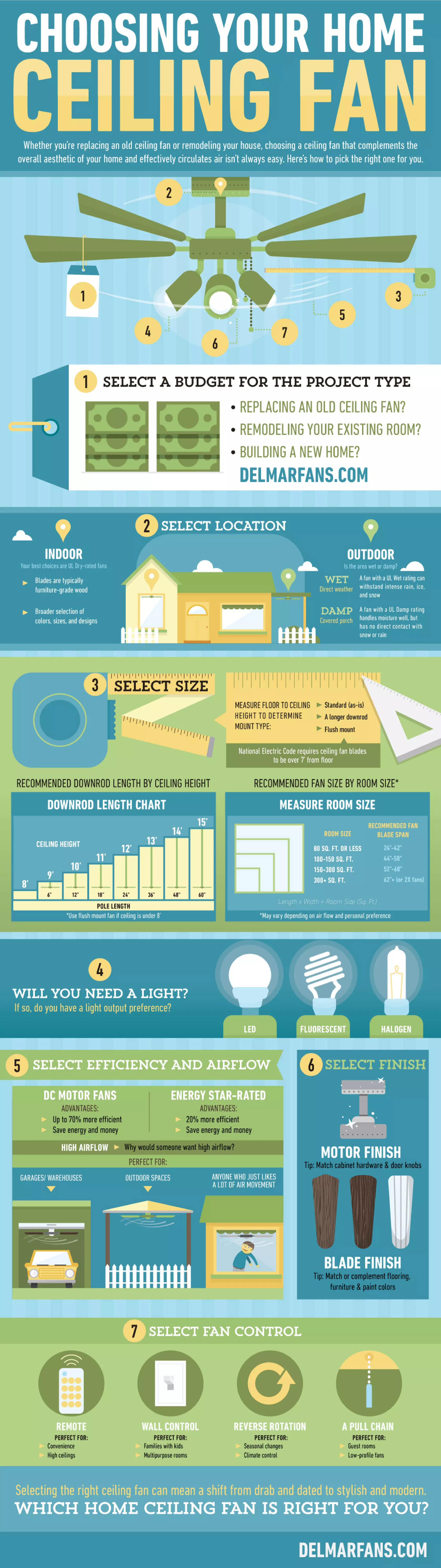 How To Choose a Ceiling Fan | PDF