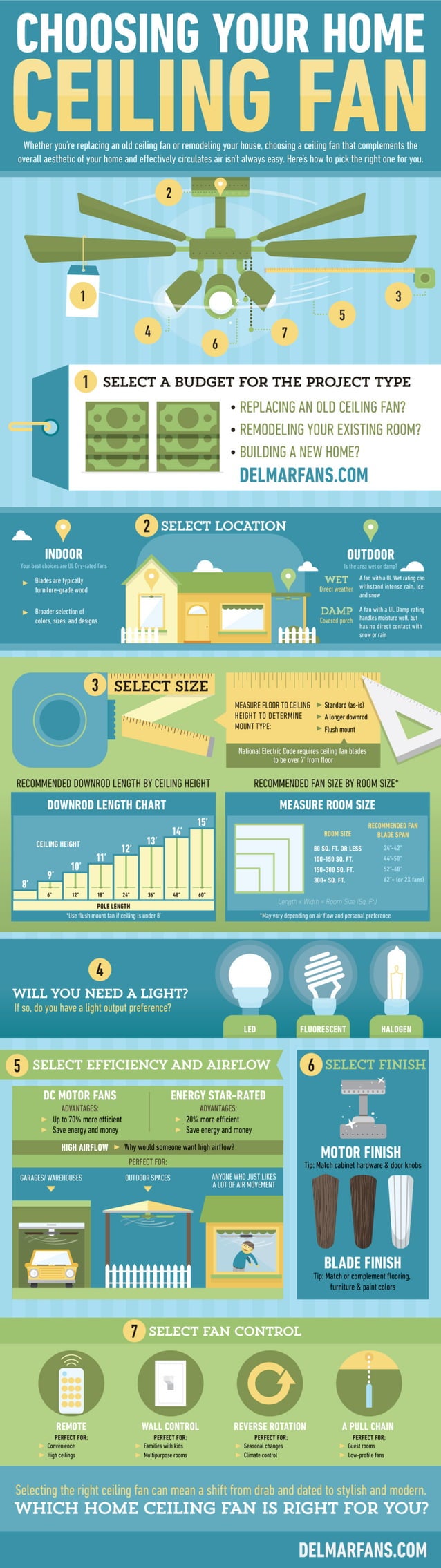 How To Choose a Ceiling Fan | PDF | Home Appliances | Home & Garden