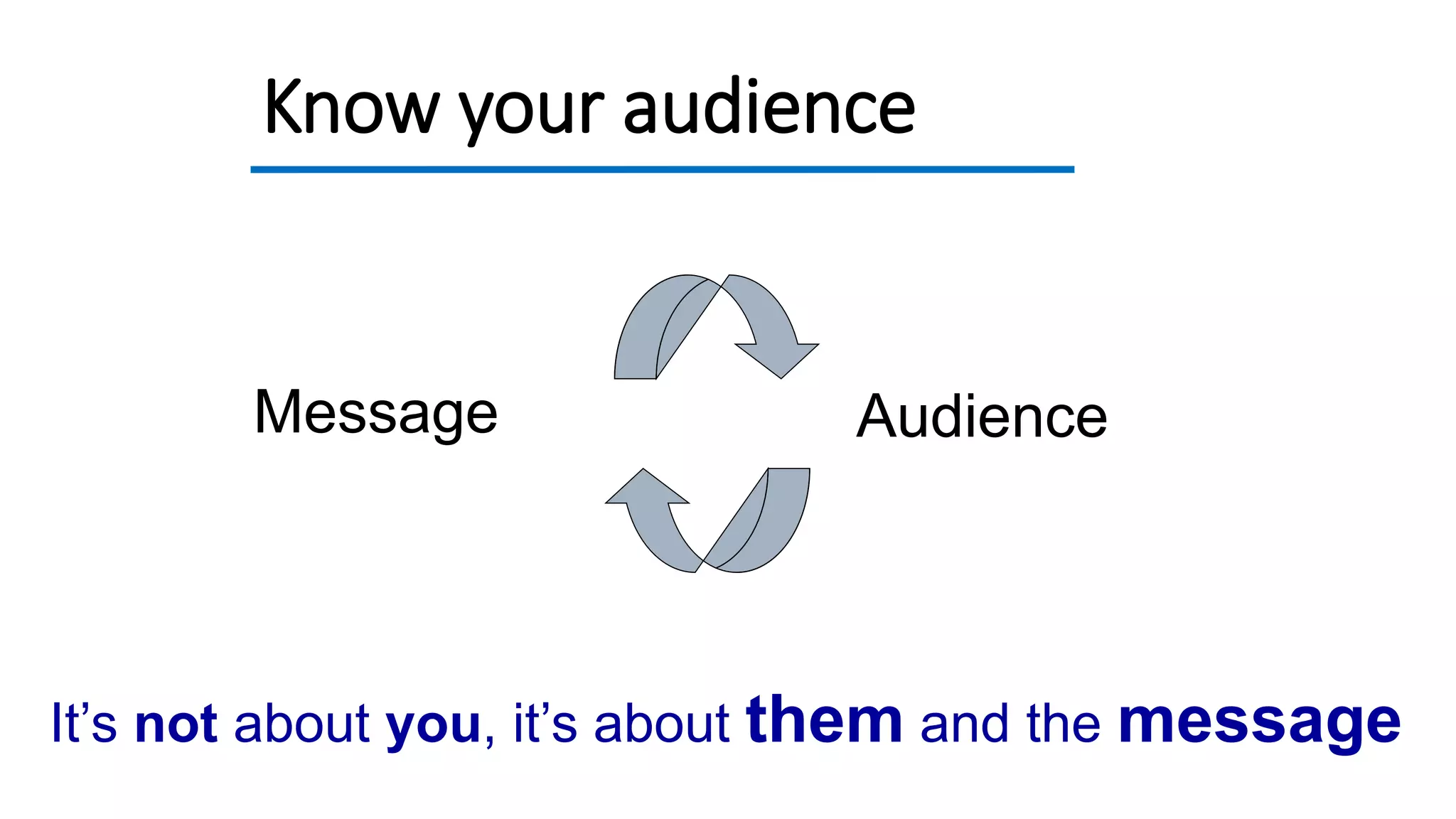 How to communicate science effectively (IWC8 Presentation) | PPT