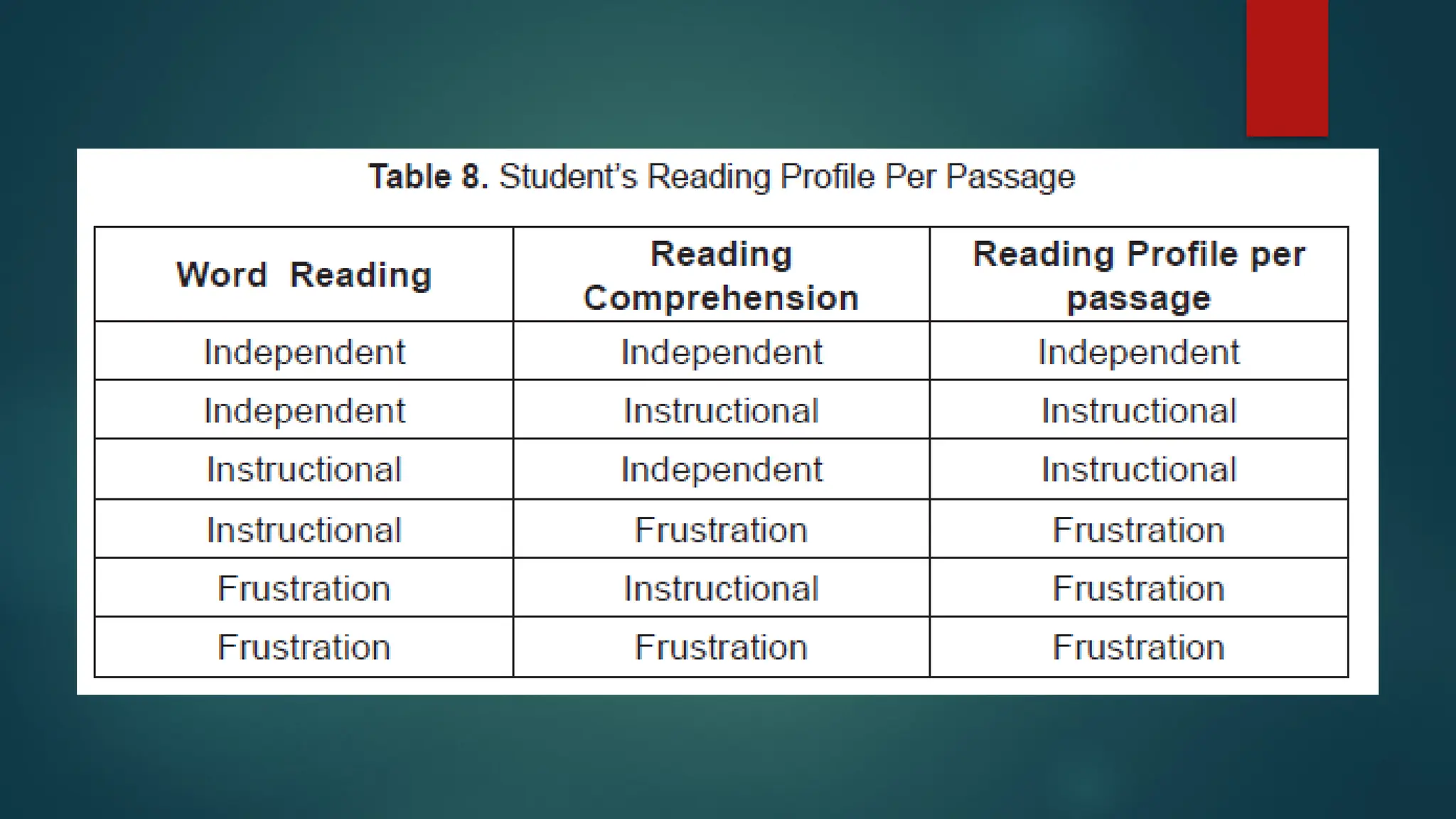 How-to-Conduct-Phil-IRI-Assessment.pptxjsjajaj | PPTX