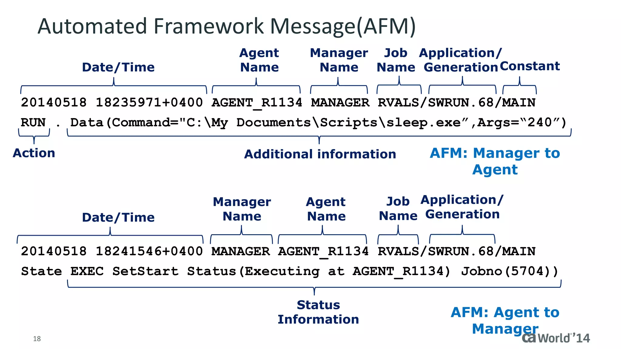 How To Configure The Ca Workload Automation System Agent Agentparmtxt